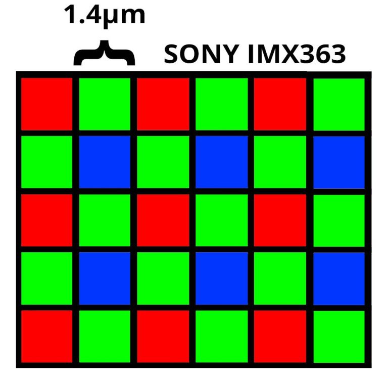 Como funciona o sensor quad bayer do Mavic Air 2 – Dronemodelismo